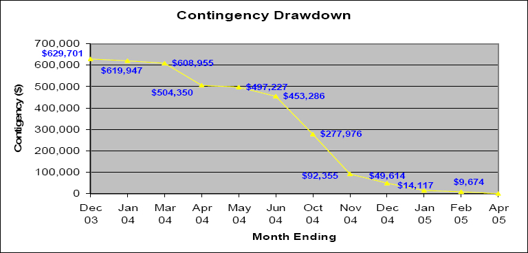 Risk Teaming - New Project Management Challenges Electric Utility