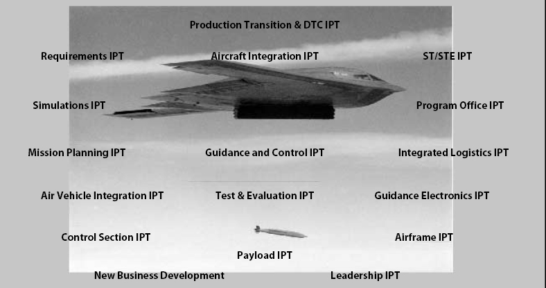 Setting up and managing integrated product teams