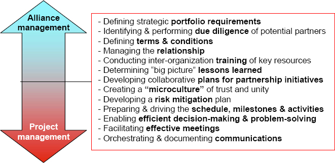 Driving high-performance alliances