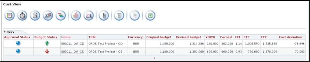 Supporting pm processes with integrated software tools