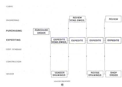 The Procurement Function - Structures to Manage the Organization