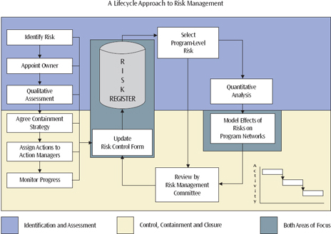 Risk Management - Beyond the Textbooks | PMI