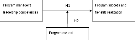 Leadership Competence and Program Success - Qualitative Study