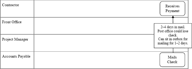 Beginning at the end--requirements gathering lessons from a flowchart ...