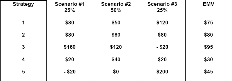 Decisions - Quantitative Decision-Making Methods