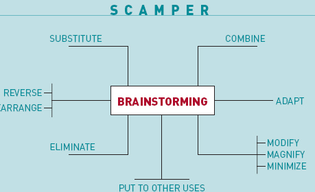 Seeding brainstorm to create project solutions and identify risks