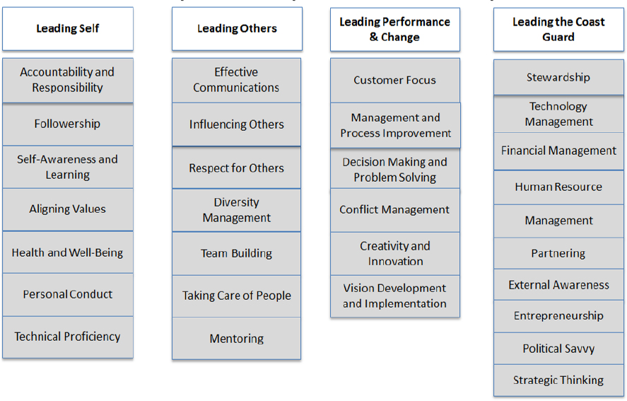 Competency framework alignment