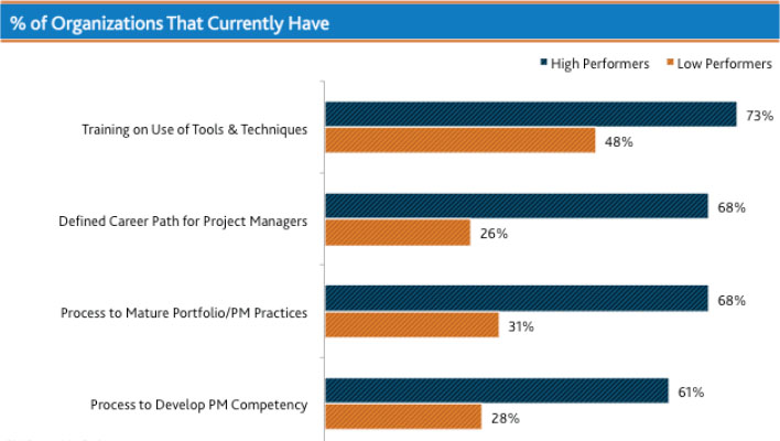 The high cost of low performance
