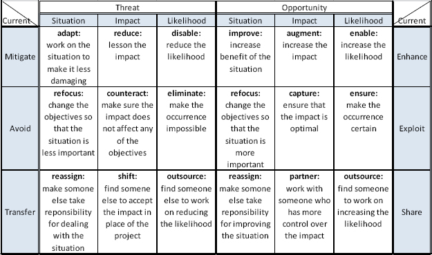 Pmi Risk Assessment 11 PROJECT RISK MANAGEMENT (PMBOK Ch 11).pptx