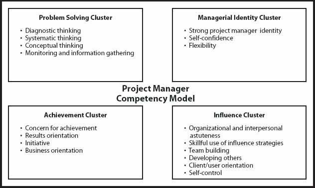 behavior competencies professional development good management