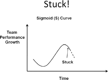 Project teams unstuck! High-performing global teams