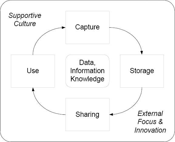 Tapping tacit knowledge