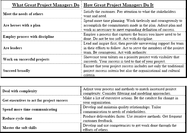 Great Project Managers - Adapting to Project Expectations