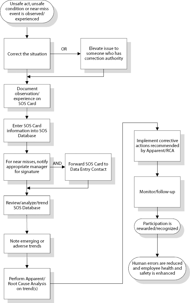 The project manager's role as a safety champion