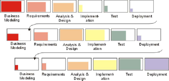 The Art of Project Management® and complexity