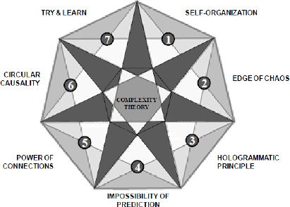 Generating Opportunities from Constraints