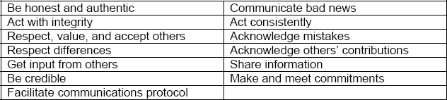 Influencing without authority - Accurately Defining Project Requirements