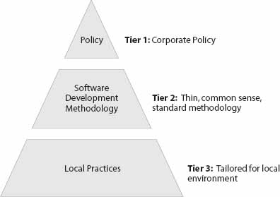 software process improvement lessons learned