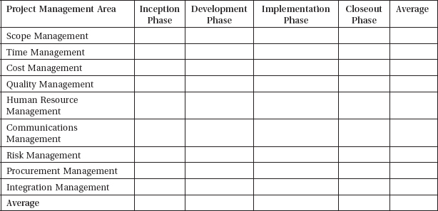 The Mars Pathfinder Project | PMI