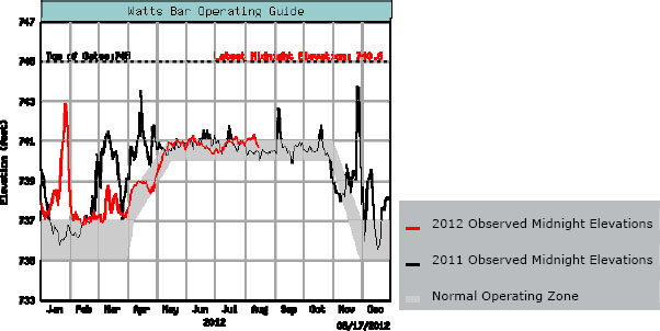 Raising the Molly Brown--lessons from an unsinkable boathouse