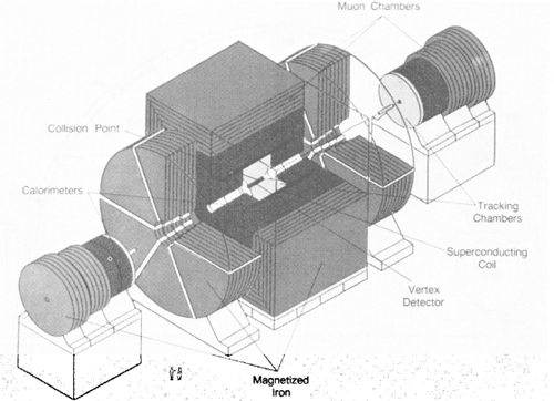 The Superconducting Super Collider: Physics and Facilities