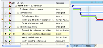 When the project has many faces in many places-- software tools for the ...