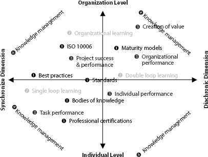 Proposition of a systematic and dynamic model to design life-long ...