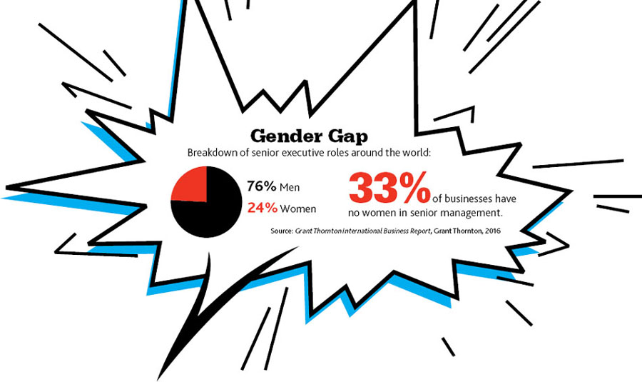 Time to Transform - Volatile Environment Demands New Breed of PMs