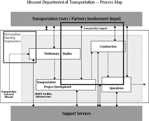 Driving Innovation at the Missouri Department of Transportation