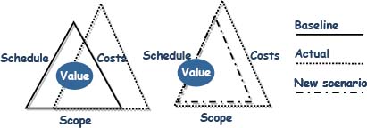 How to deal with troubled projects