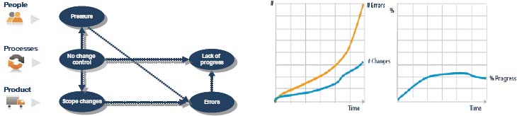 How to deal with troubled projects