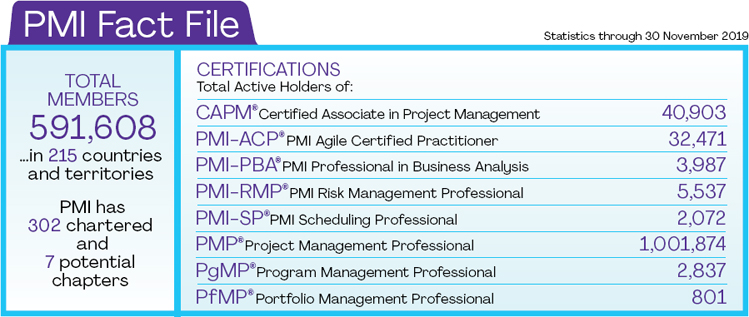 PMI Today—January/February 2020 | PMI
