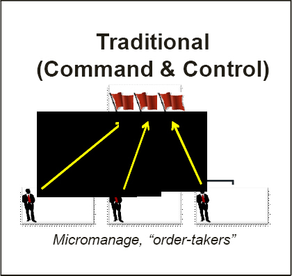 How to stop herding cats