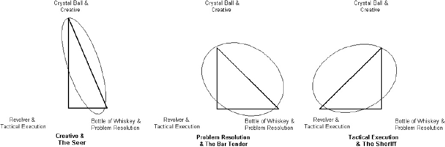 A crystal ball, a bottle of whiskey, and a revolver--the essential ...