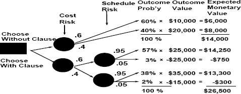 Decisions - Quantitative Decision-Making Methods