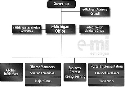 The Michigan.gov story--reinventing state government online
