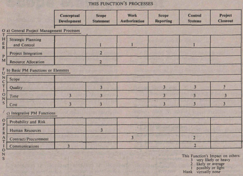 Scope Management | PMI