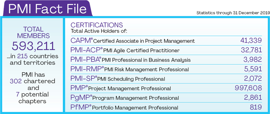 PMI Today—March/April 2020 | PMI