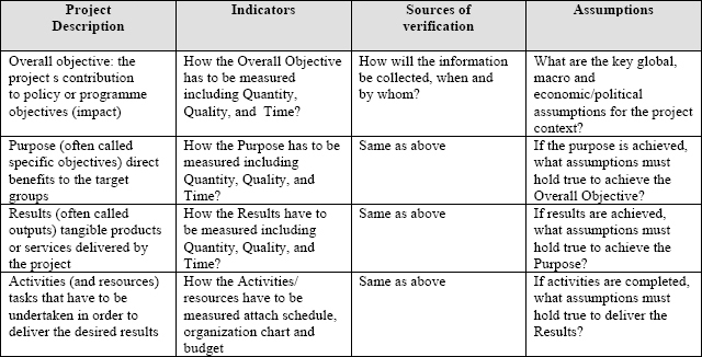 Comparison of the European Commission's project cycle management ...