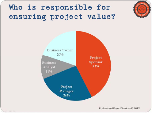 Achieve project success by delivering business value