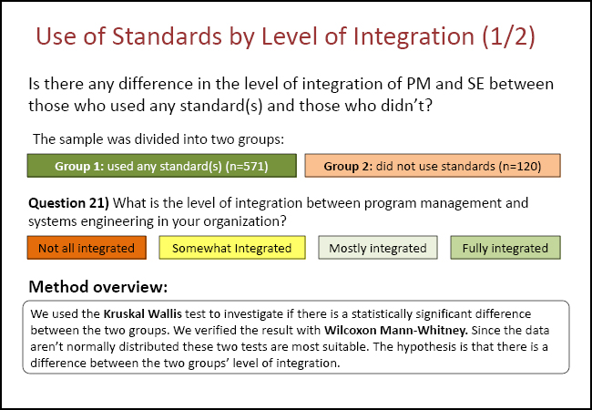 Survey Report Improving Integration of Program Management and Systems ...