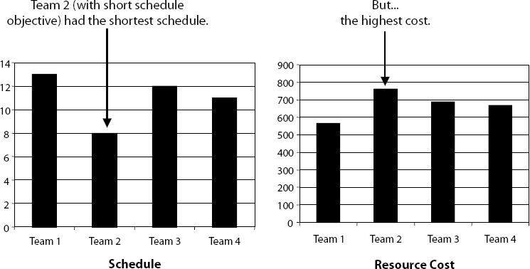 The rework cycle game