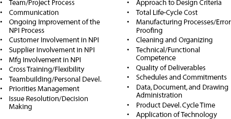 Lean leadership of product introduction teams
