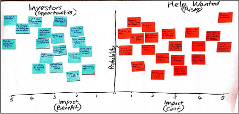 Collaborative games for agile risk management