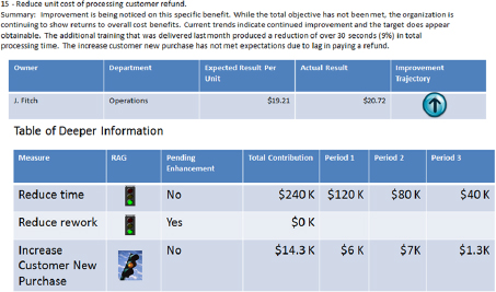 Business analytics for PPPM benefits realization