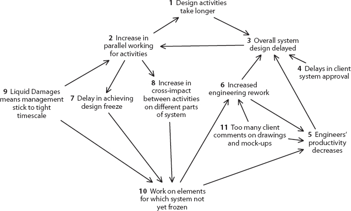 Use Project Post Mortems Lessons Learned Data Collected