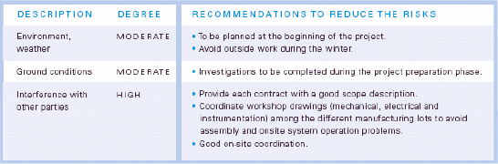Alma Plant potlining center - Construction Project