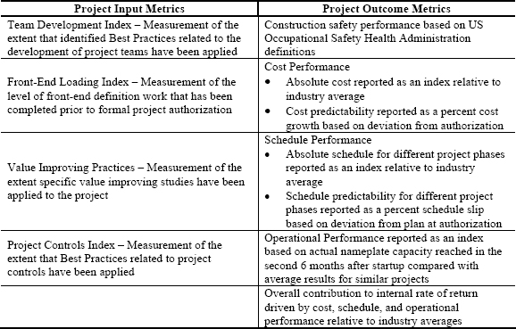 Improving project system performance through benchmarking
