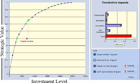 Improving Project Success - Efficient Frontier Technique