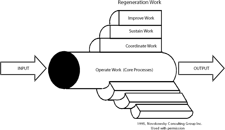 The mastery of alliancing in a project environment